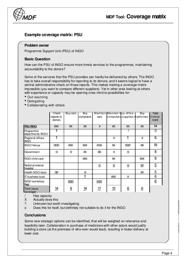 Logramme coverage_matrix__by dr malik khalid mehmood ph_d