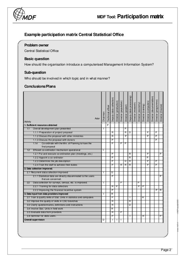Logramme __participation_matrix__by dr malik khalid mehmood ph_d
