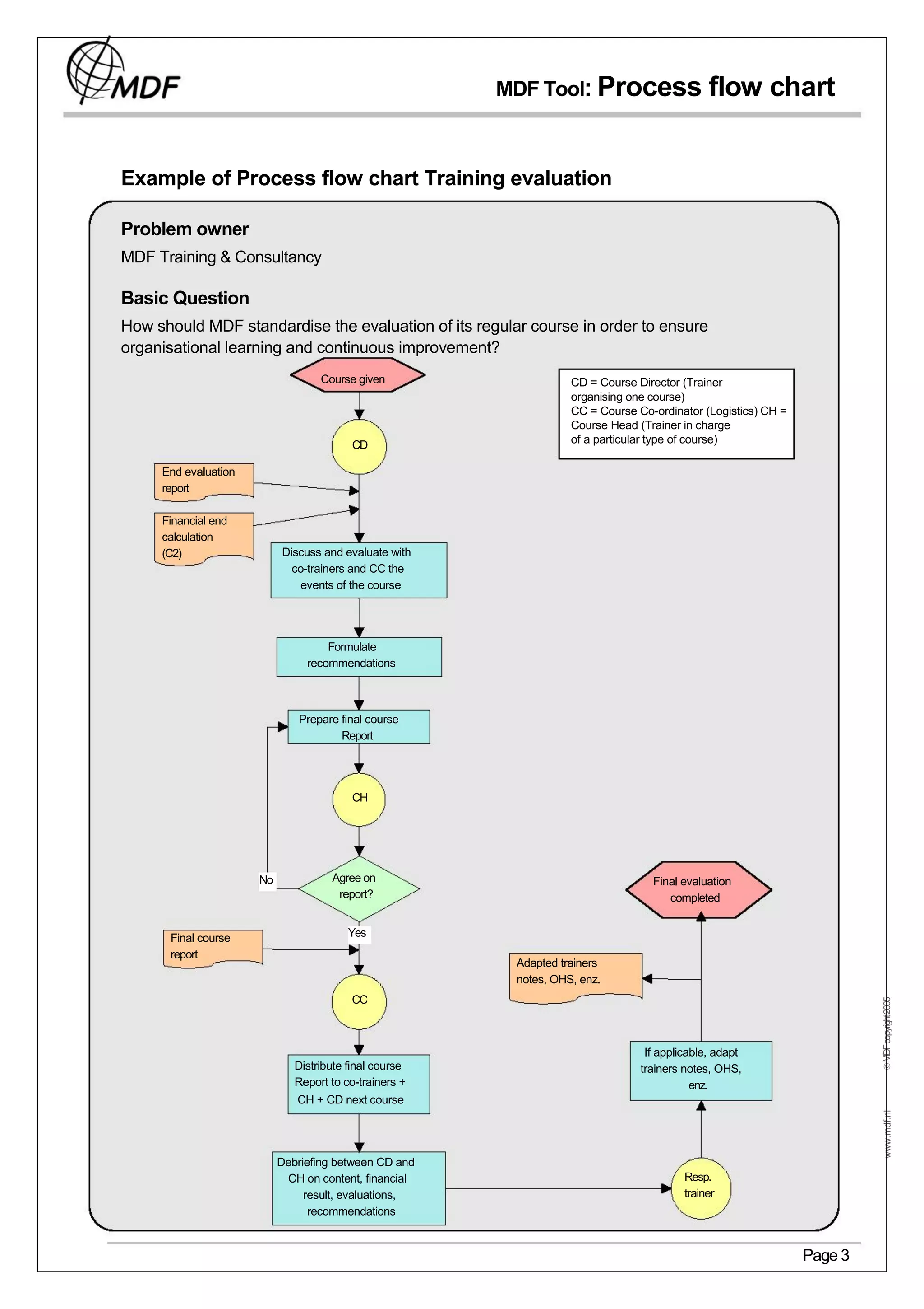 Logramme process flow chart___by dr malik khalid mehmood ph_d | PDF