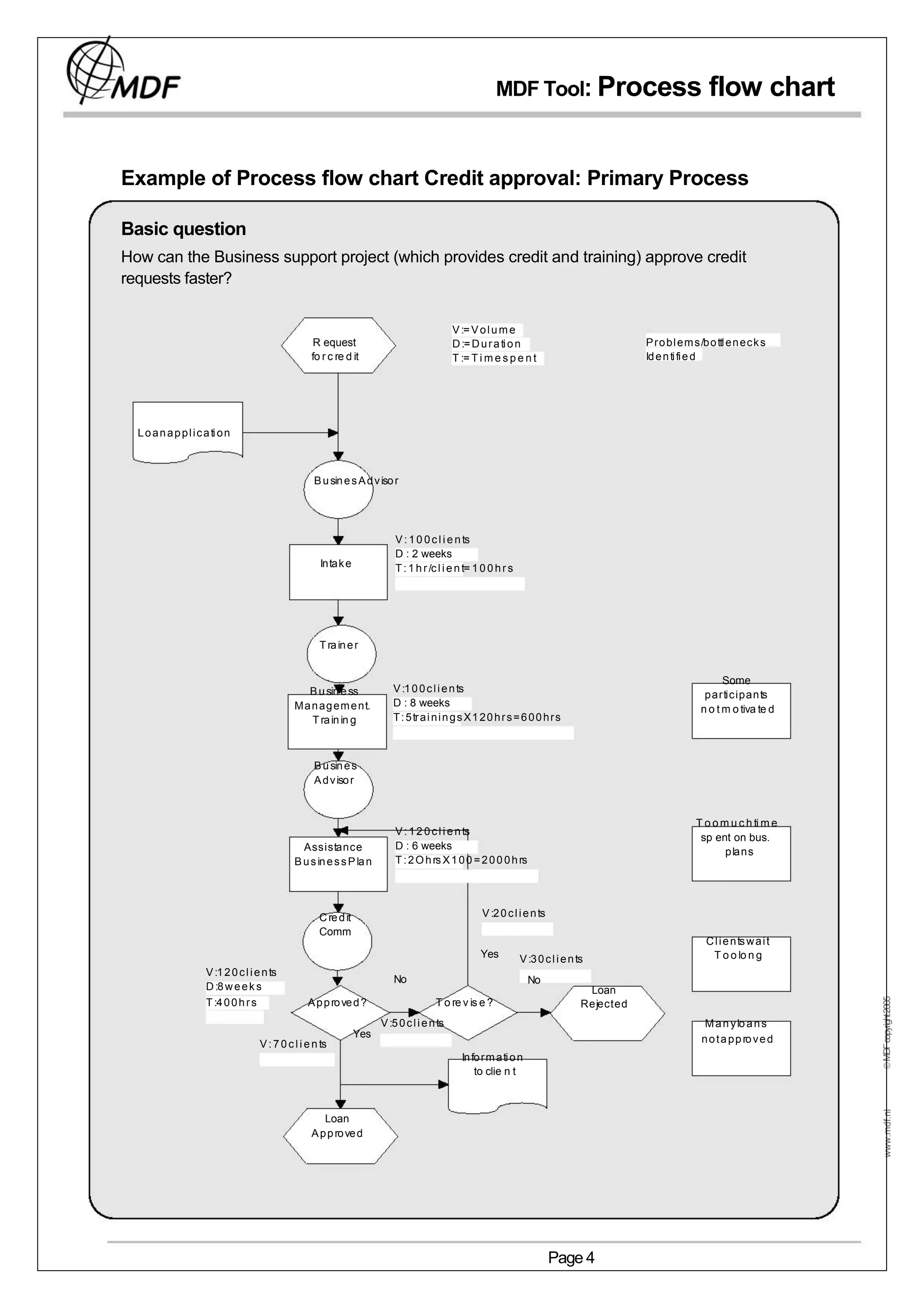 Logramme process flow chart___by dr malik khalid mehmood ph_d | PDF