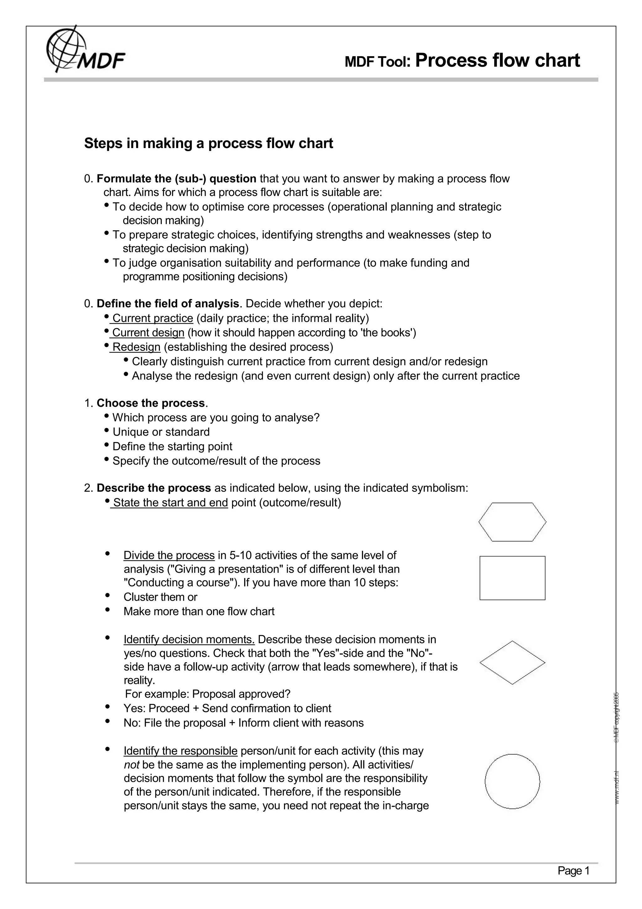Logramme process flow chart___by dr malik khalid mehmood ph_d | PDF