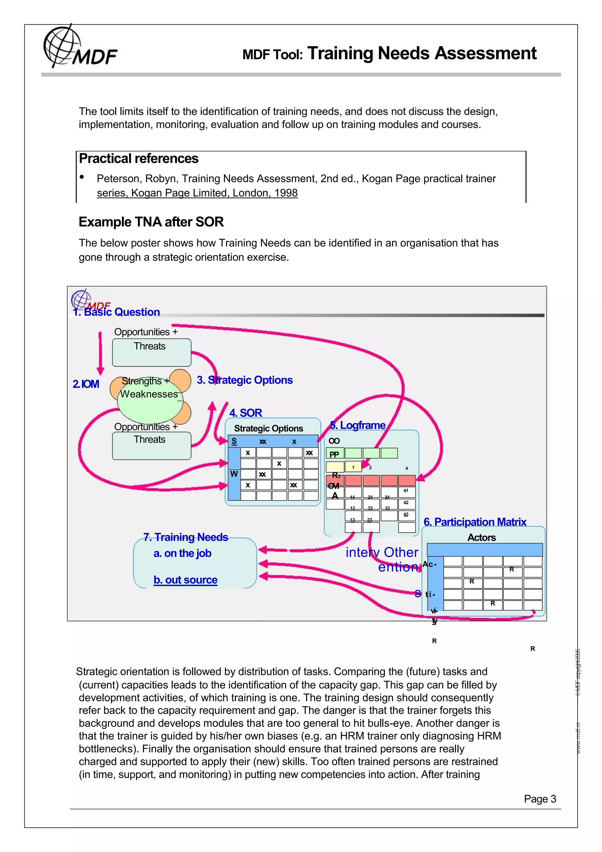 Logramme _training_needs_assessment__by dr malik khalid mehmood ph_d | PDF