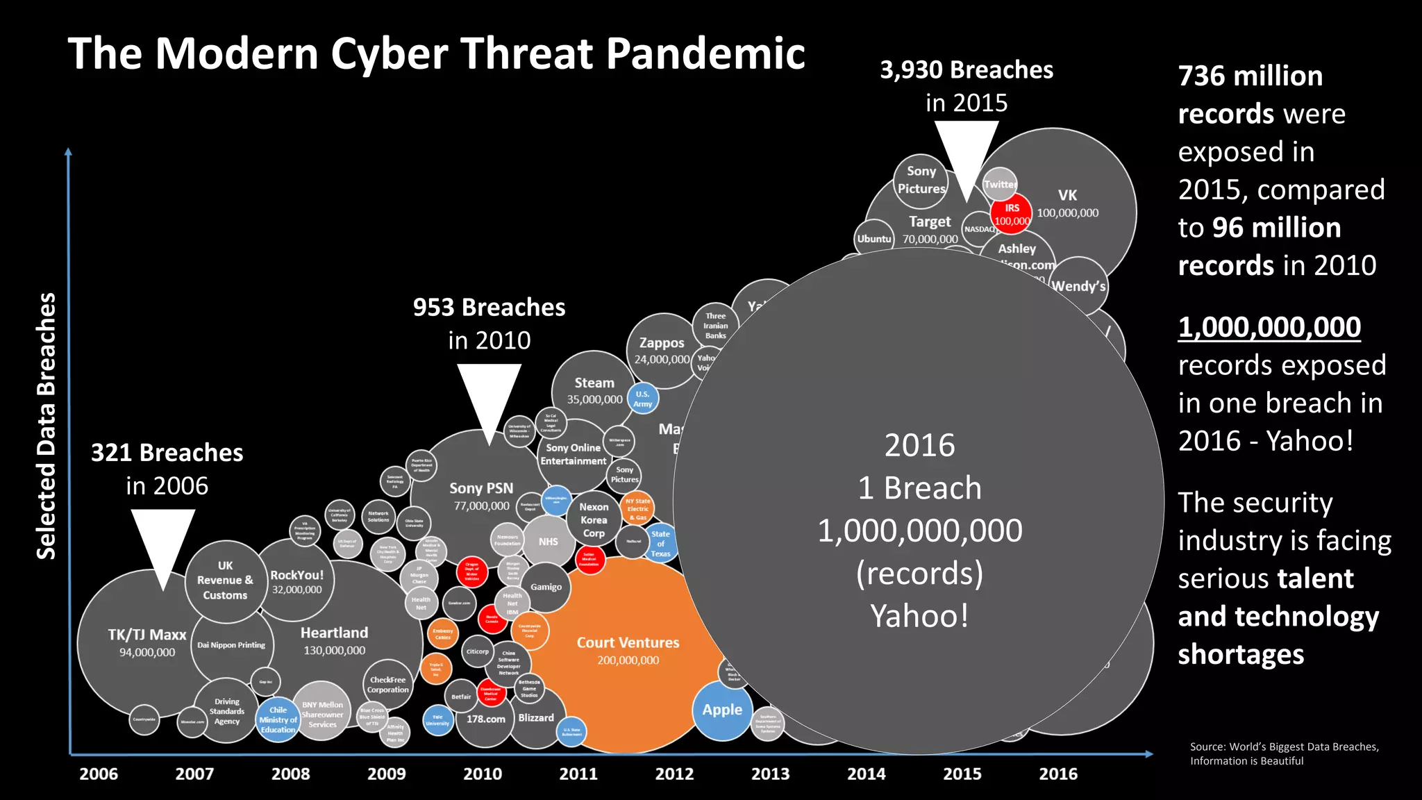 Threat Life Cycle Management | PDF