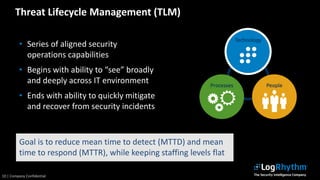 Threat Life Cycle Management | PDF