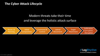 Threat Life Cycle Management | PDF