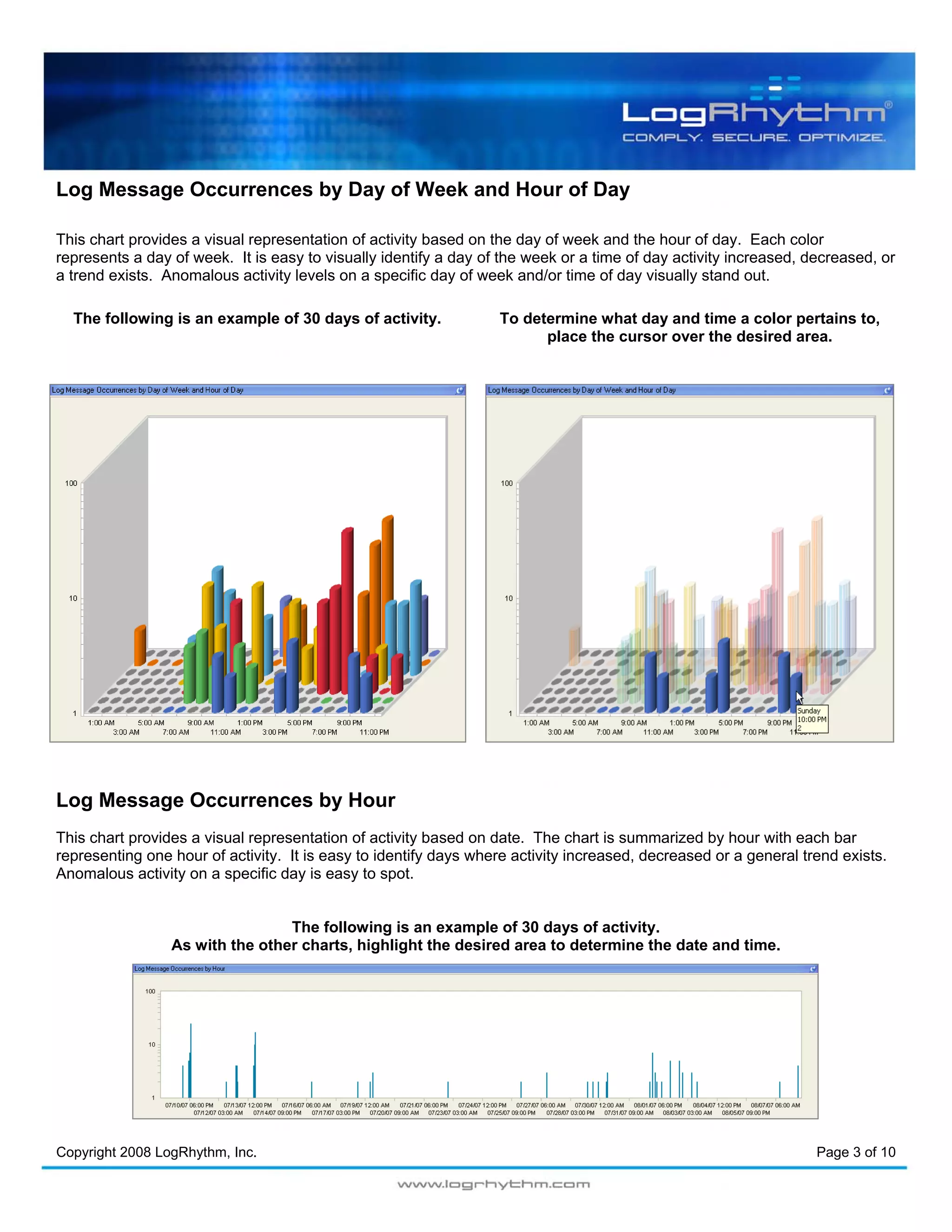 LogRhythm Visualize This Data Sheet | PDF