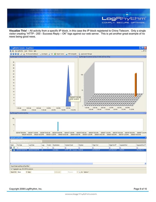 LogRhythm Visualize This Data Sheet | PDF