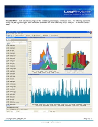 LogRhythm Visualize This Data Sheet | PDF