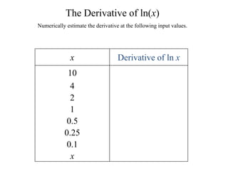 Log Rule for Derivatives | PPTX
