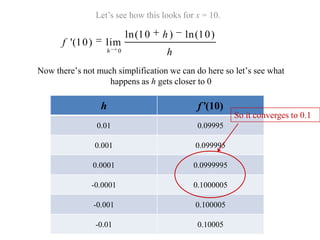 Log Rule for Derivatives | PPTX