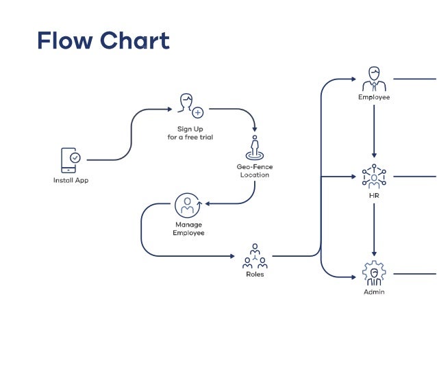 Logsafe.in - Human Resource & Attendance Management System Software.pptx