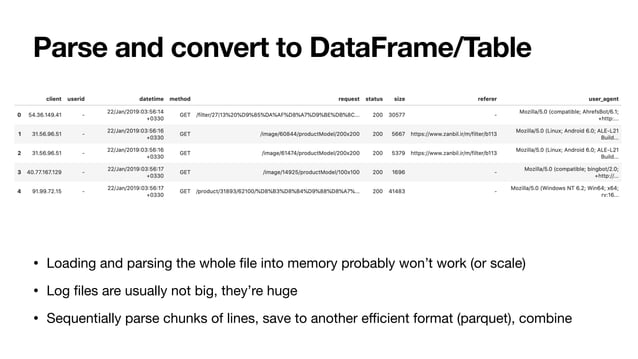 Log File Analysis | PDF