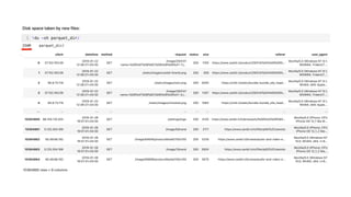 Log File Analysis | PDF