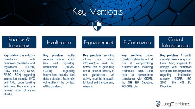 LogSentinel Next-Gen SIEM | PPT