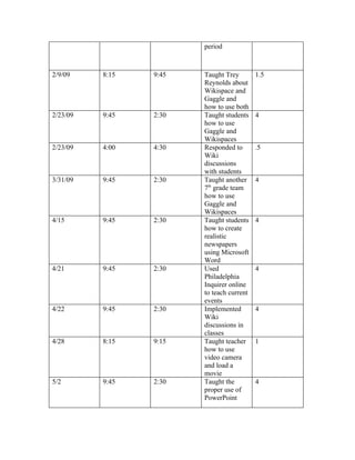 Log Sheet | DOC