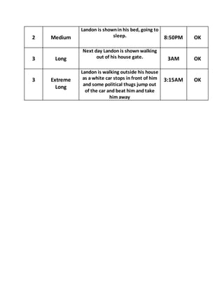 Log sheet | DOCX