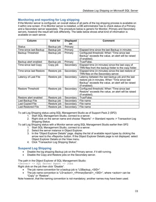 Log shippingbestpractices | PDF