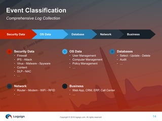 Logsign Forest Enterprise Solution Overview | PPT