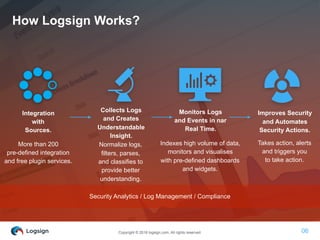 Logsign Forest Enterprise Solution Overview | PPT