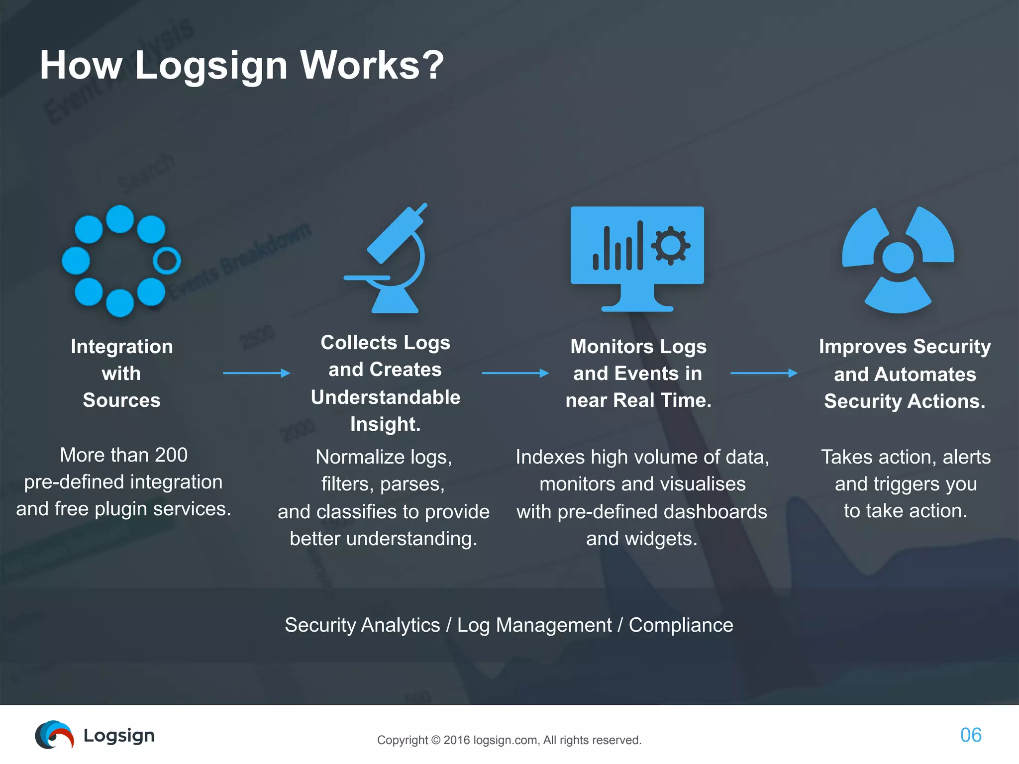 Logsign Focus Overview | PDF