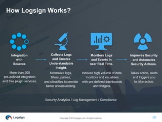 Logsign Focus Overview | PDF