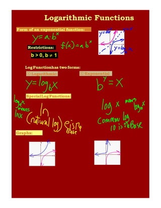 Logs intro | PDF | Internet for Beginners | Internet