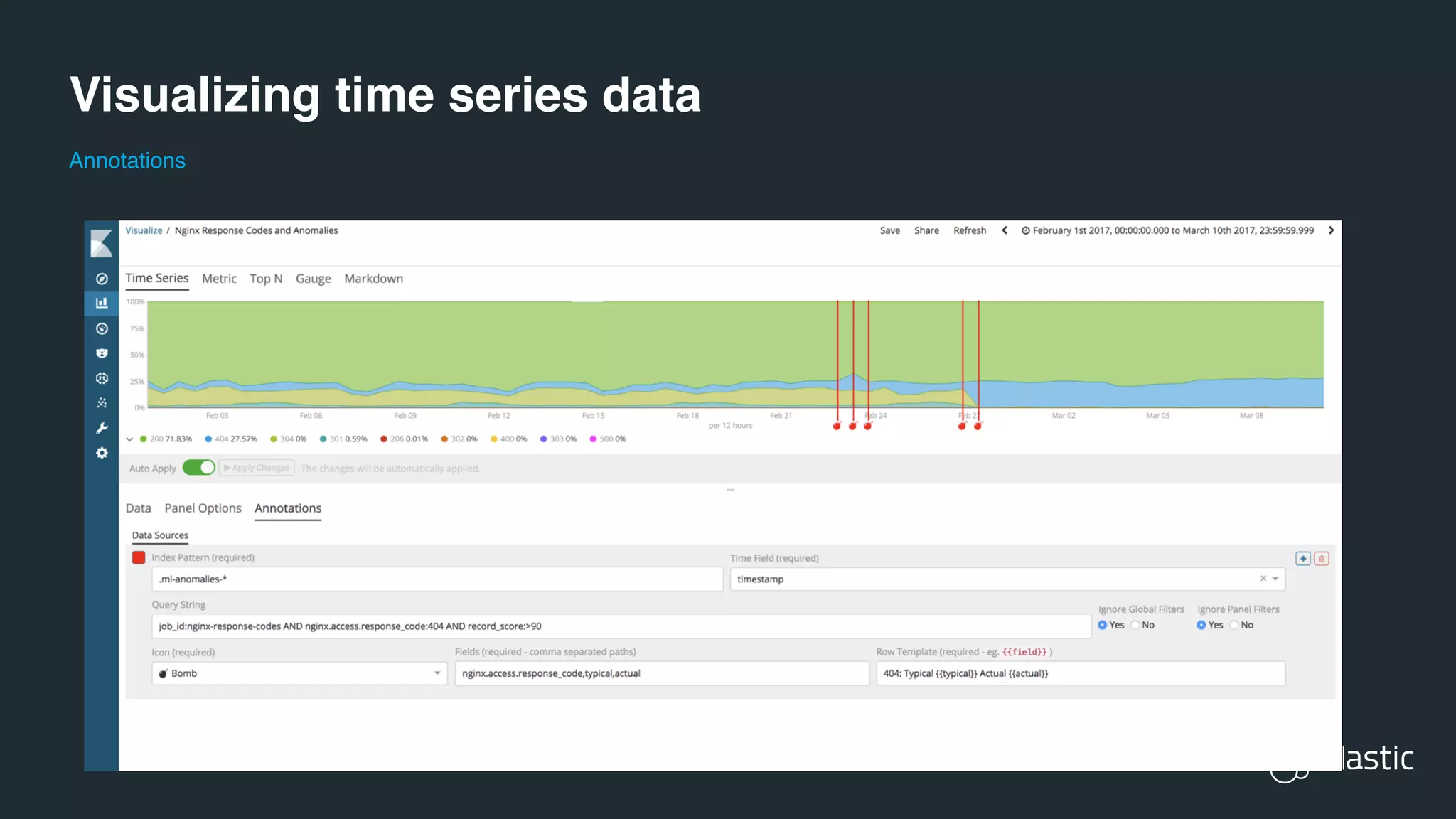 Logging, Metrics, and APM: The Operations Trifecta | PDF