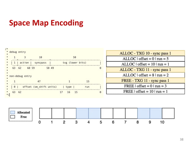 ZFS Log Spacemaps Project | PDF
