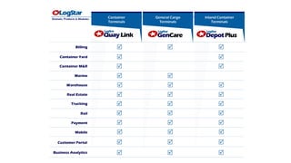 LogStar Depot Plus | PDF