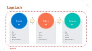 Logstash Editor: The vscode extension to boost your productivity! | PDF