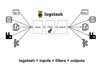Logstash, Elasticsearch and Kibana | PPTX