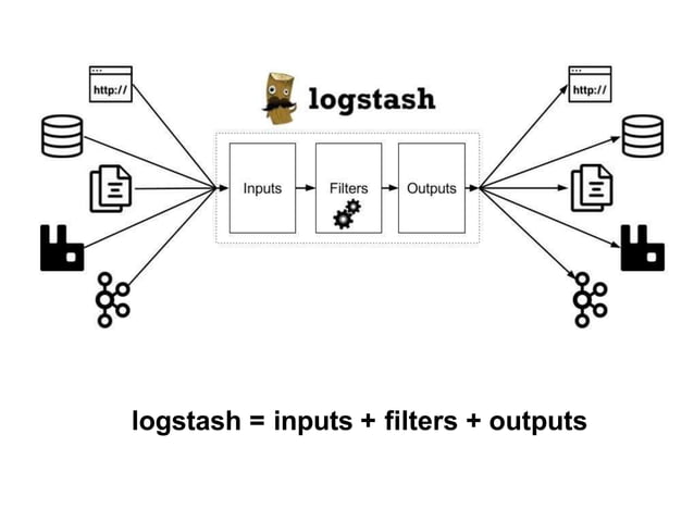 Logstash, Elasticsearch and Kibana | PPTX