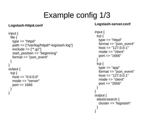 Using Logstash, elasticsearch & kibana | PPT