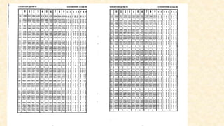 using log tables | PPTX