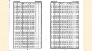 using log tables | PPTX