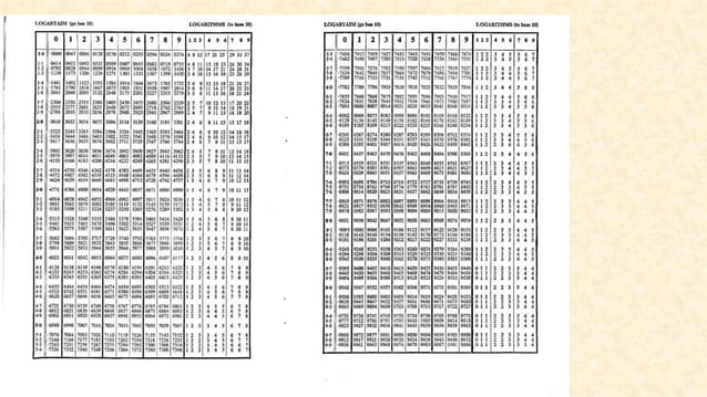 using log tables | PPTX | Physics | Science