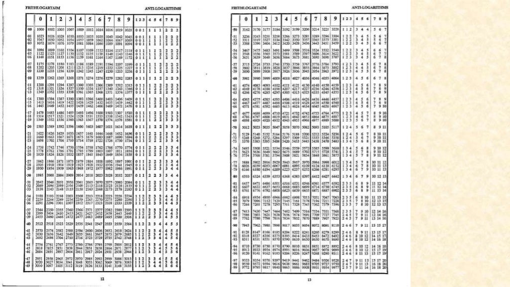 using log tables