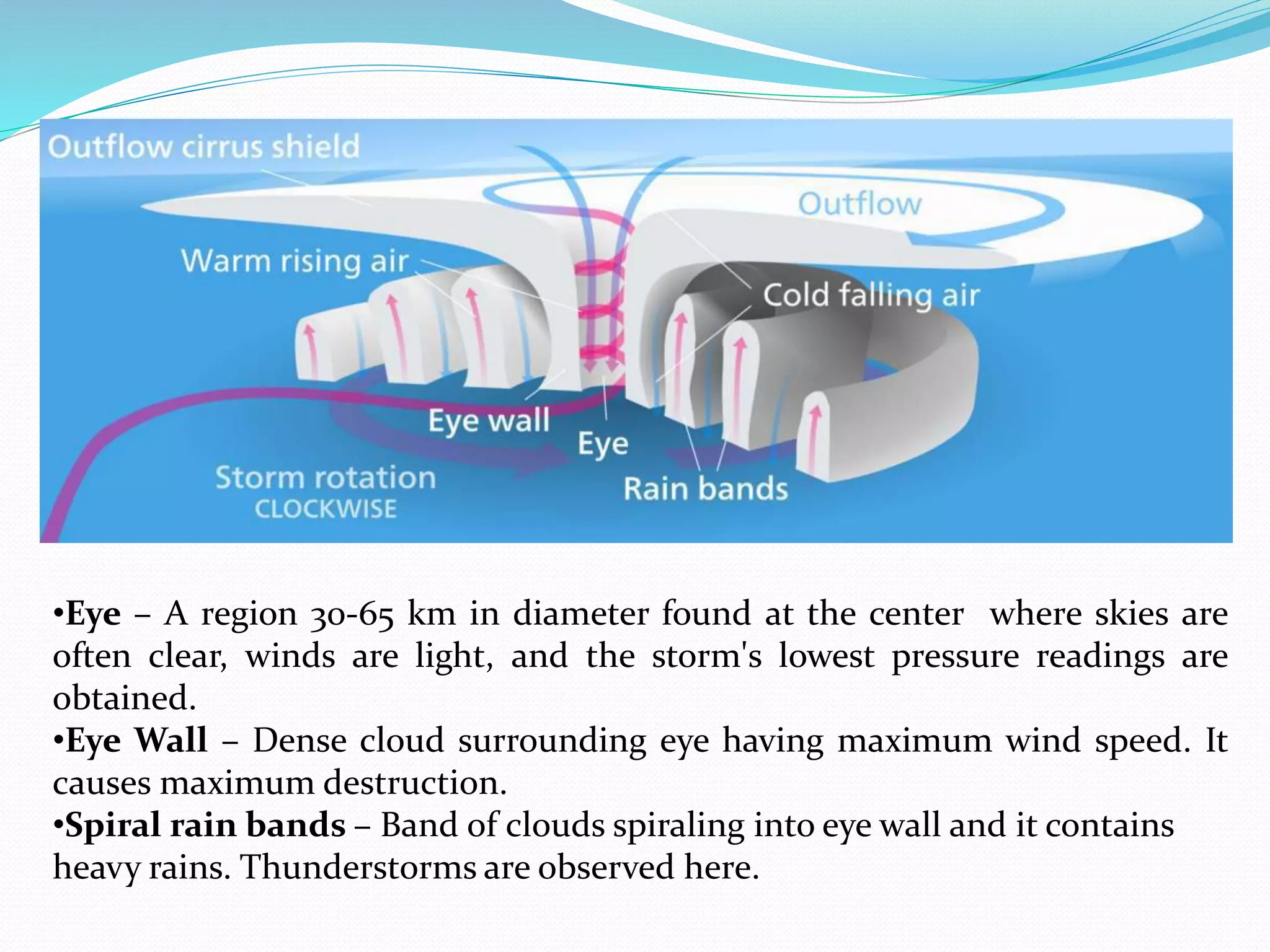 Cyclones and western disturbances By Lohit Saini | PPT
