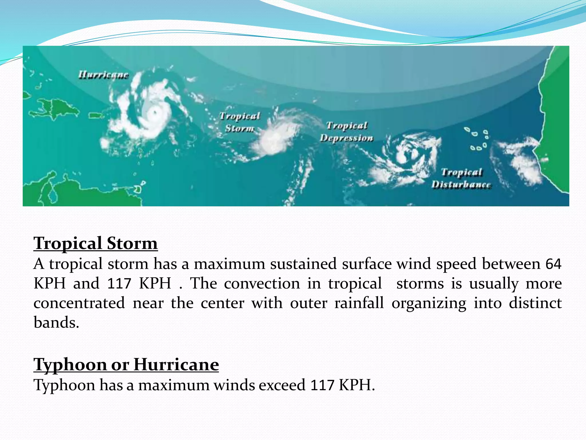 Cyclones and western disturbances By Lohit Saini | PPT