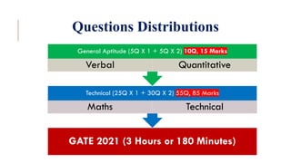 GATE pattern and strategies for preparation | PPT