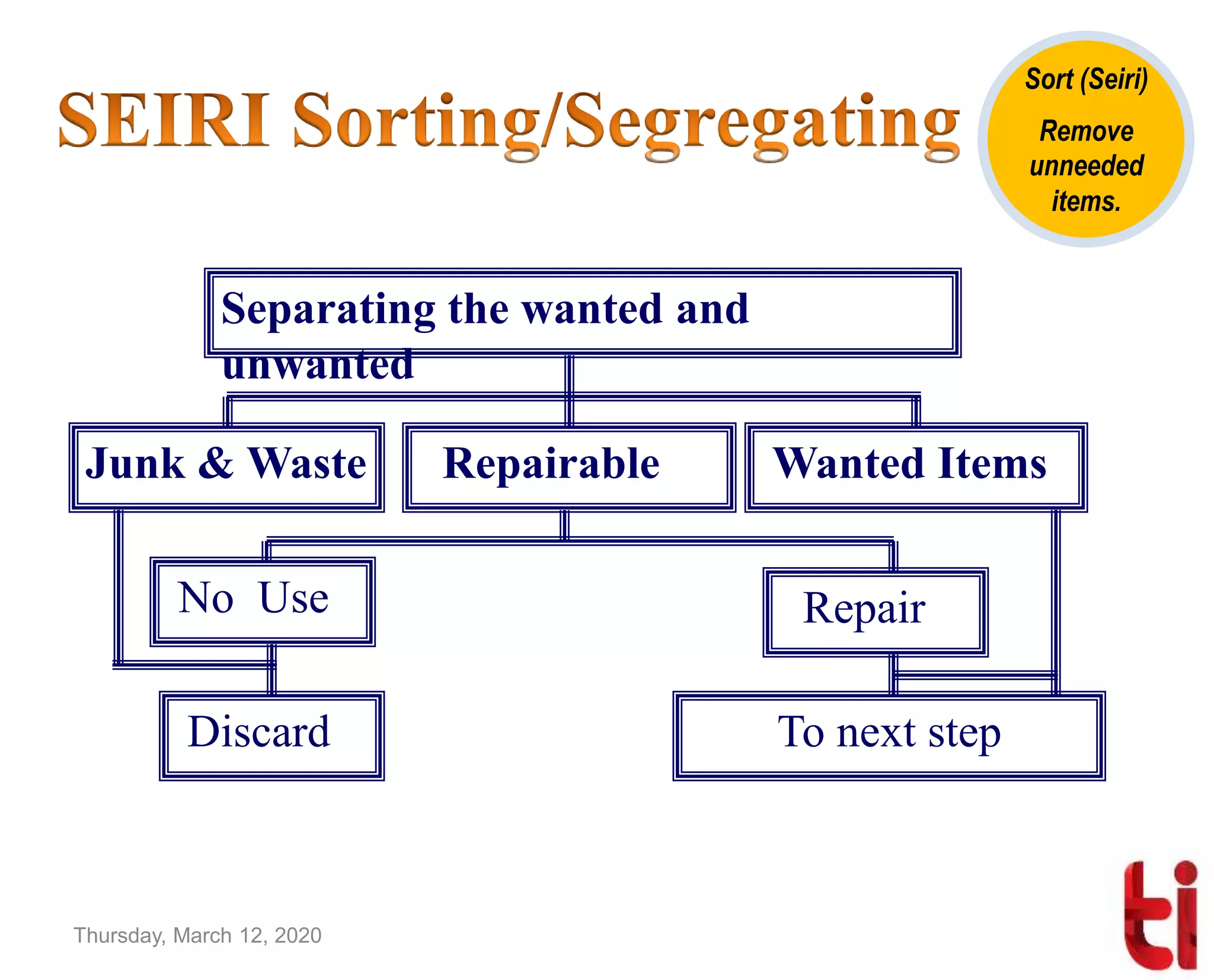 Lohit saini Housekeeping ppt | PPT