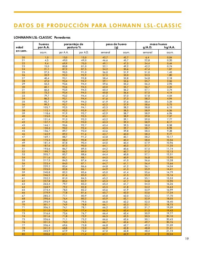 Lohmann lsl classic_la