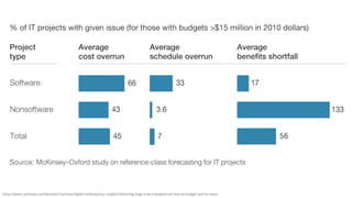 Are Decisions From a Single Point Wise? | PPT
