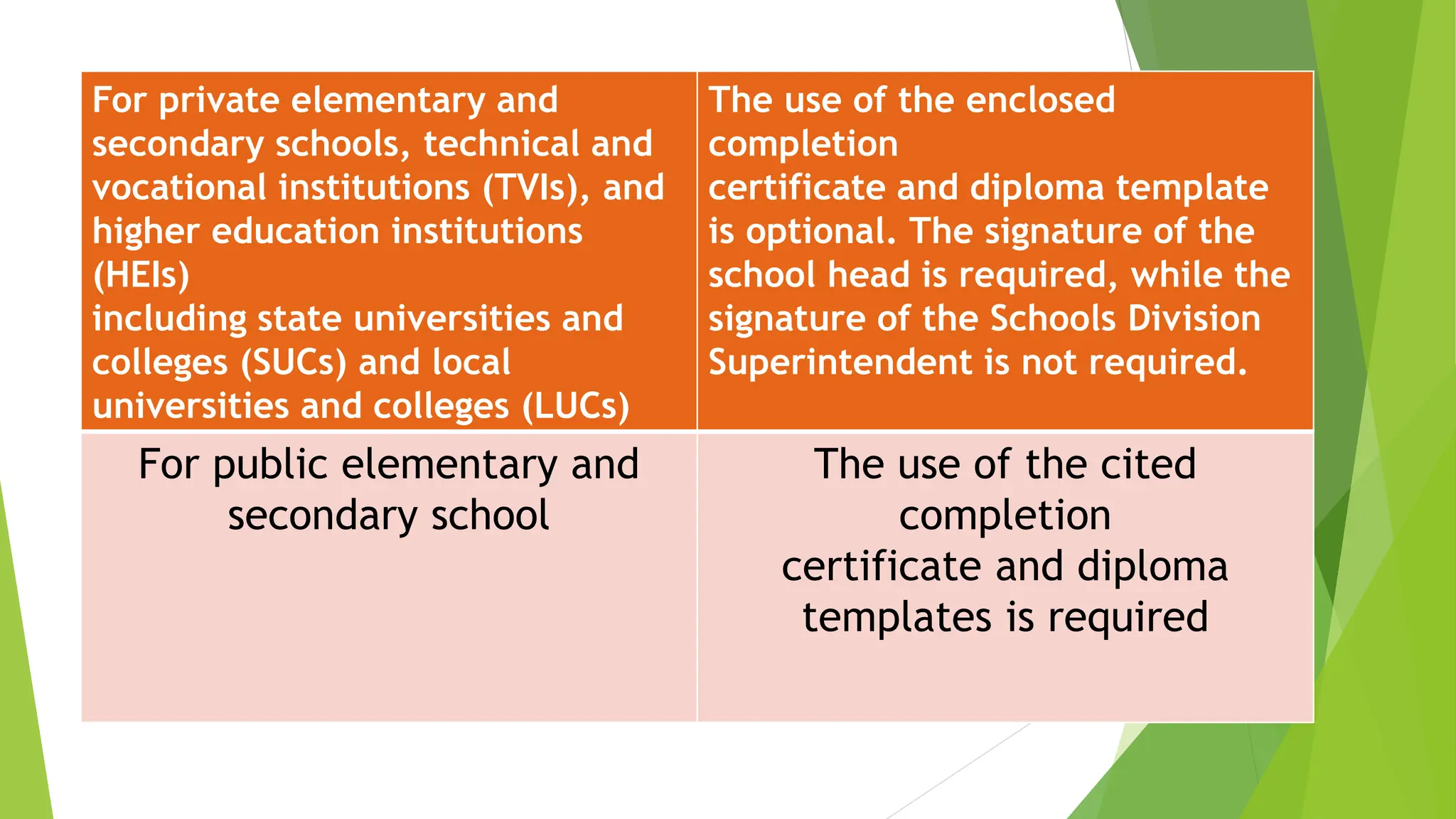 deped order no 009 s. 2023-ACTIVITY-4.pptx