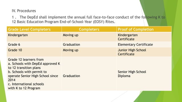 deped order no 009 s. 2023-ACTIVITY-4.pptx