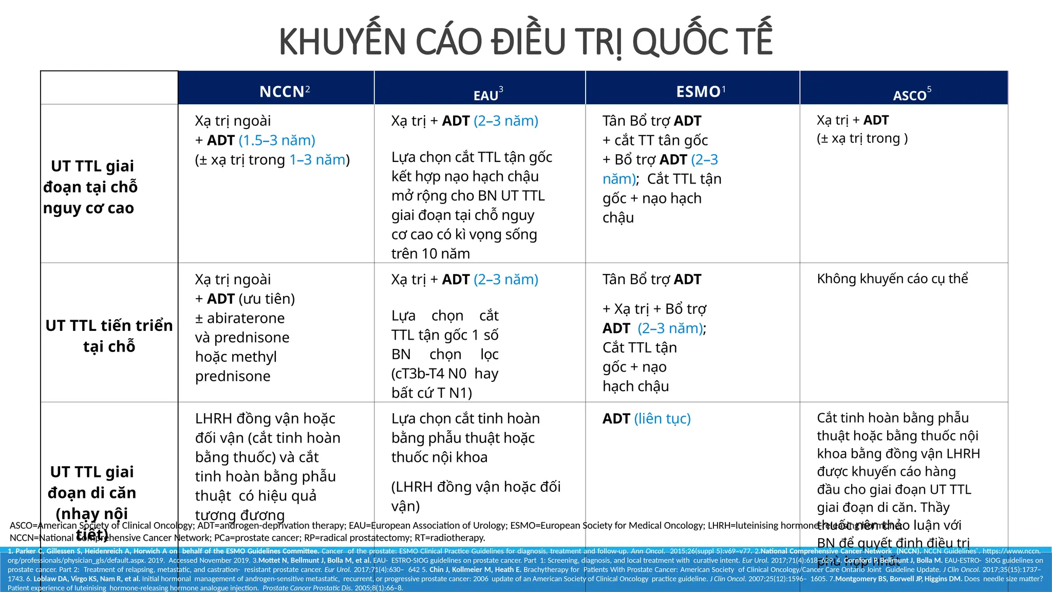 vai trò điều trị và tối ưu hoá lựa chọn nội tiết đồng vận GRH 3 tháng ...