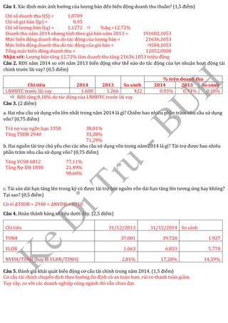 Đề thi Phân tích TCDN có lời giải | PDF