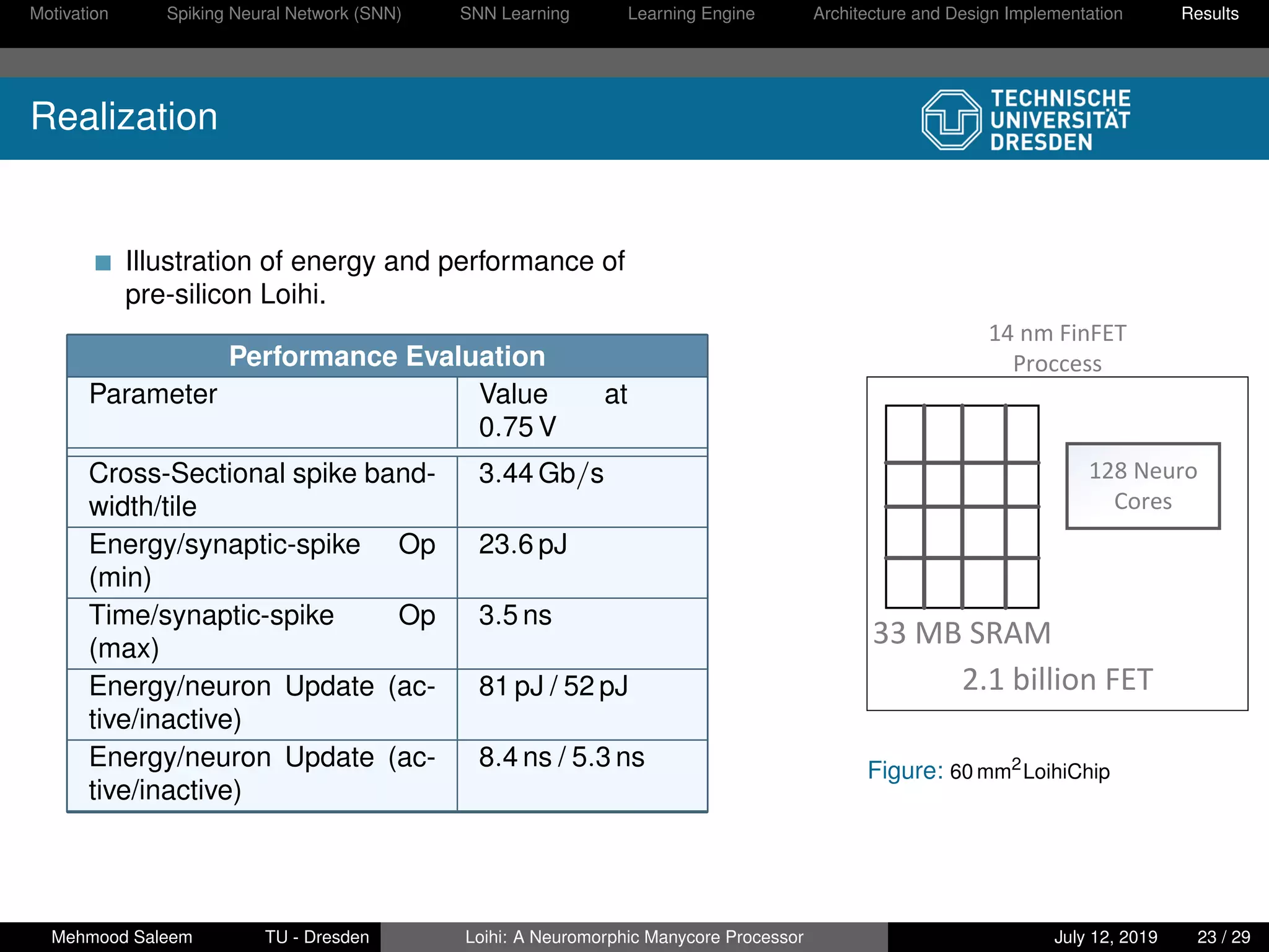 Loihi many core_neuromorphic_chip | PDF