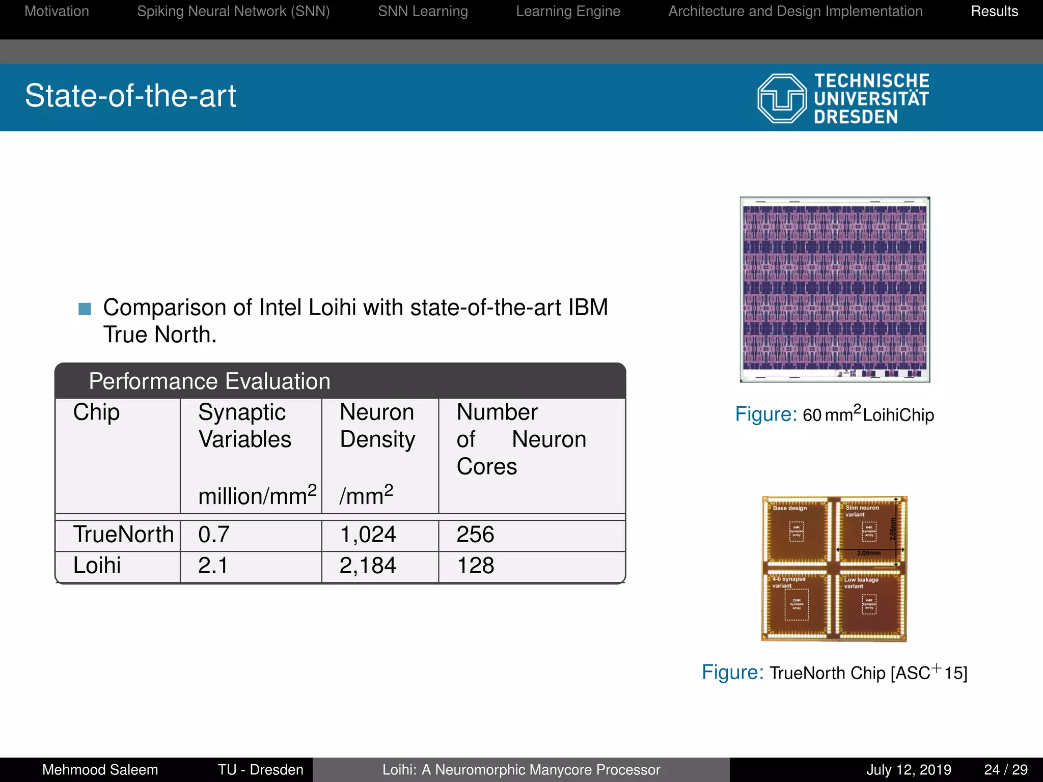 Loihi many core_neuromorphic_chip | PDF