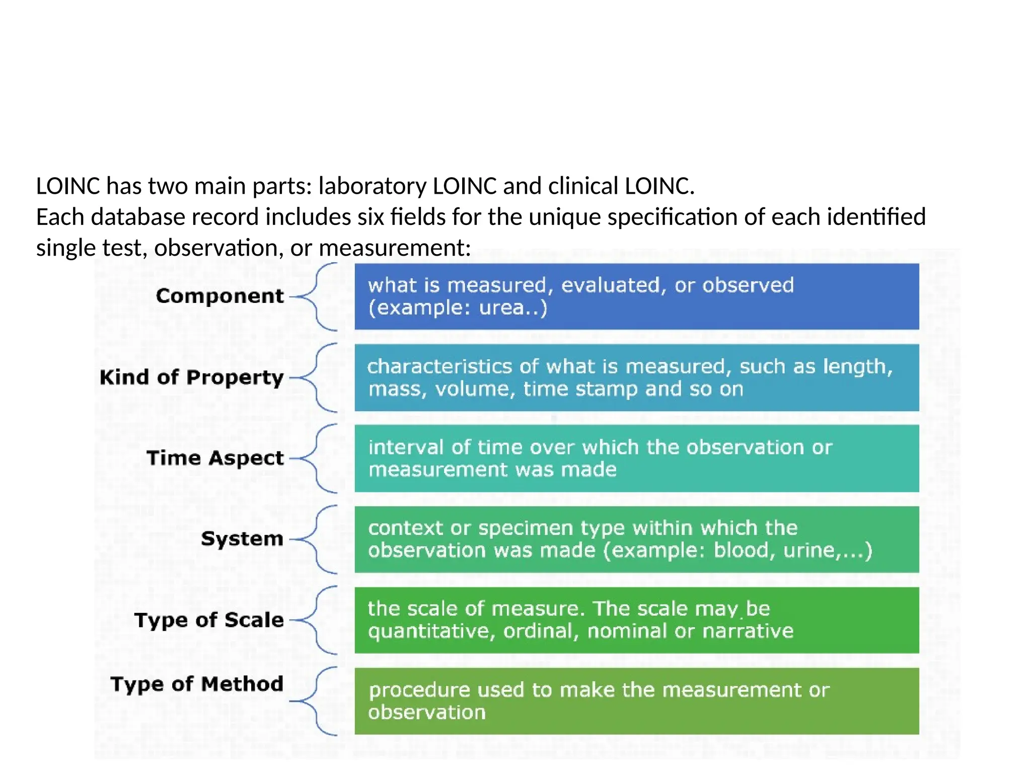Logic observation identifiers names & codes | PPTX